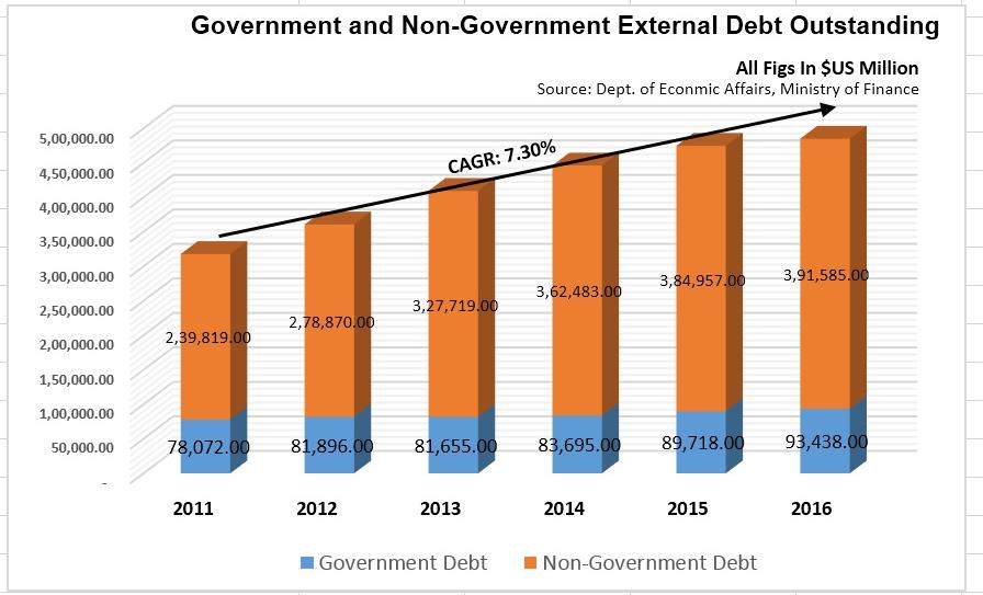 Positive and negative effects of foreign debt loans on Indian economy ...
