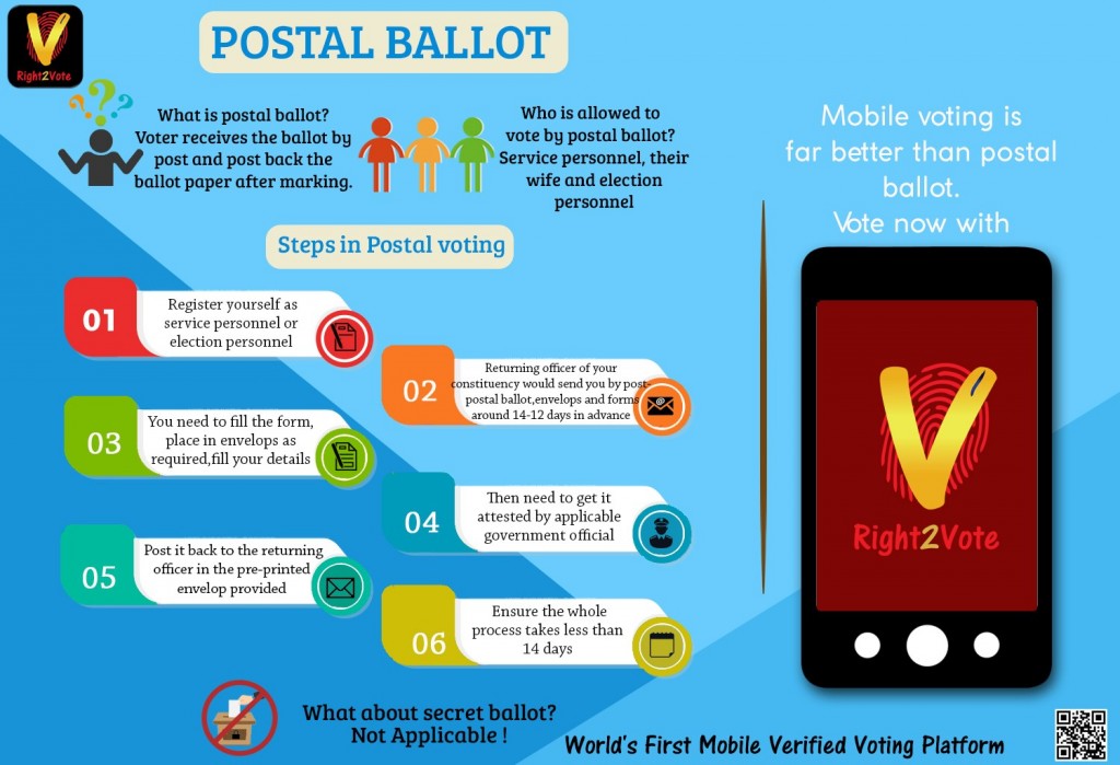 Introduction of Internet Based Voting Through e-Postal Ballot
