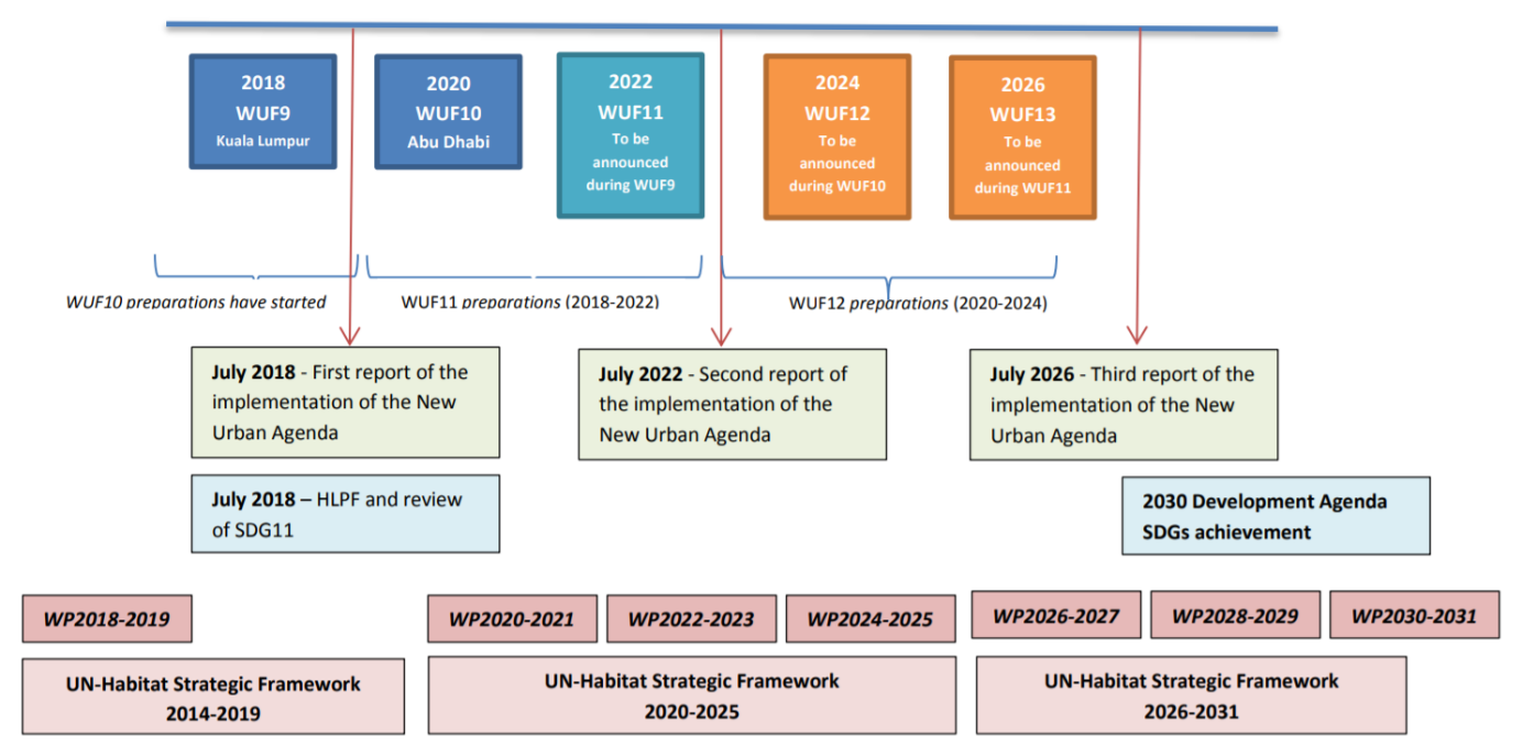 UN-Habitat organizes World Urban Forum 9 to scale up & localize ...